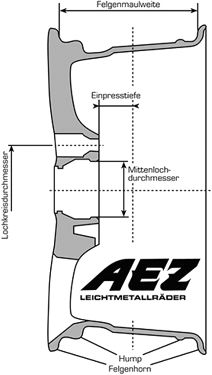 AEZ Technology & Quality | AEZ Leichtmetallräder
